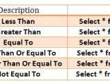 Sql Comparison Operators